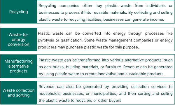 Neufin | What are plastic credits and how can they help?