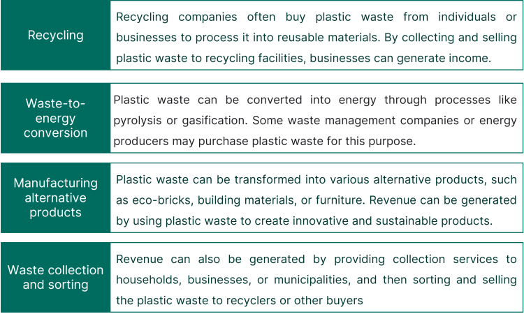 Neufin | What are plastic credits and how can they help?