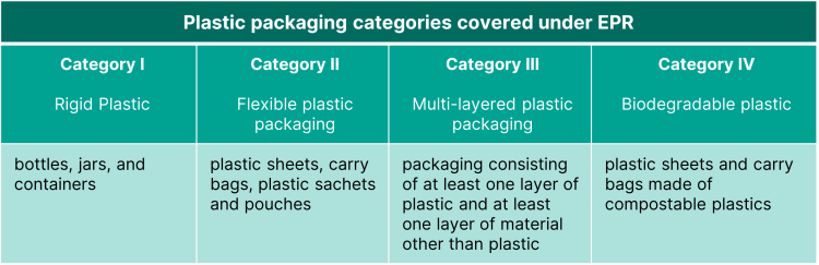 Neufin | Extended Producer Responsibility (EPR) for Plastic Waste in India