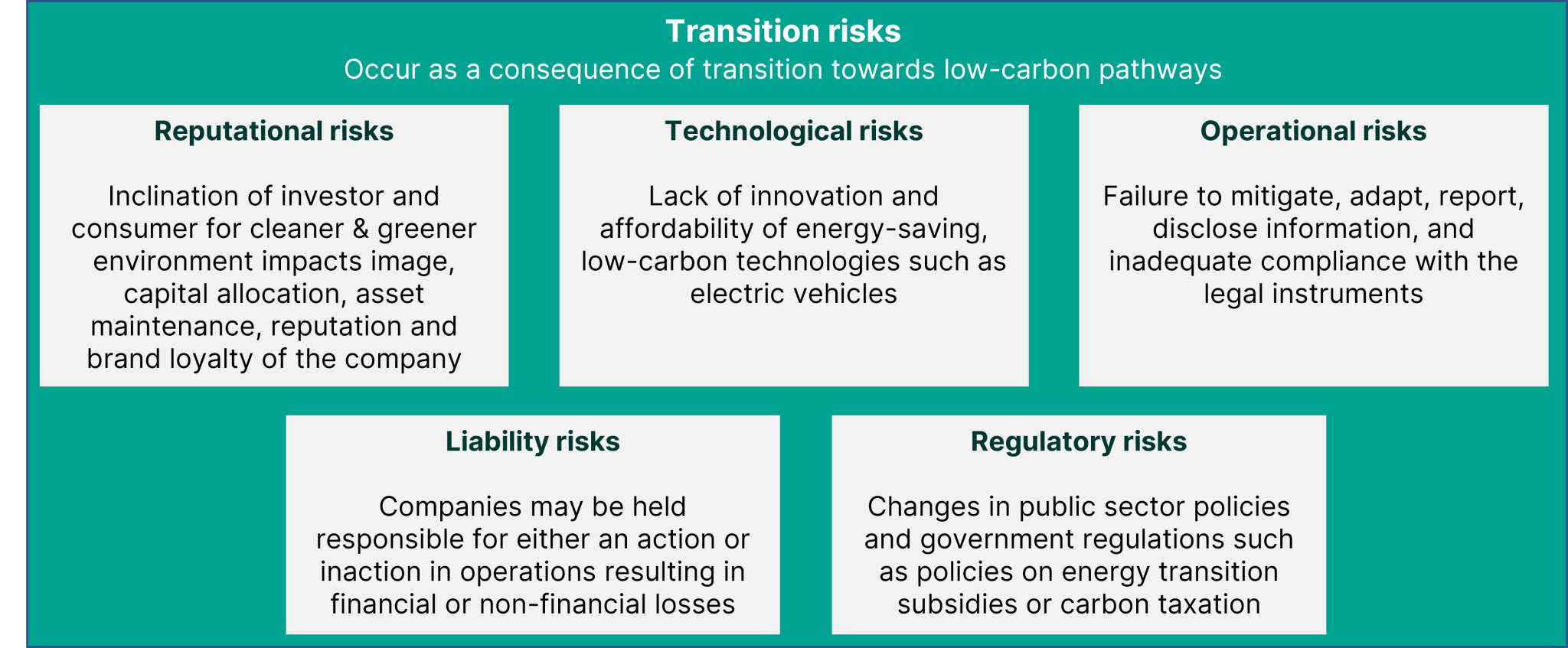 Neufin | Pathways for accelerating decarbonisation