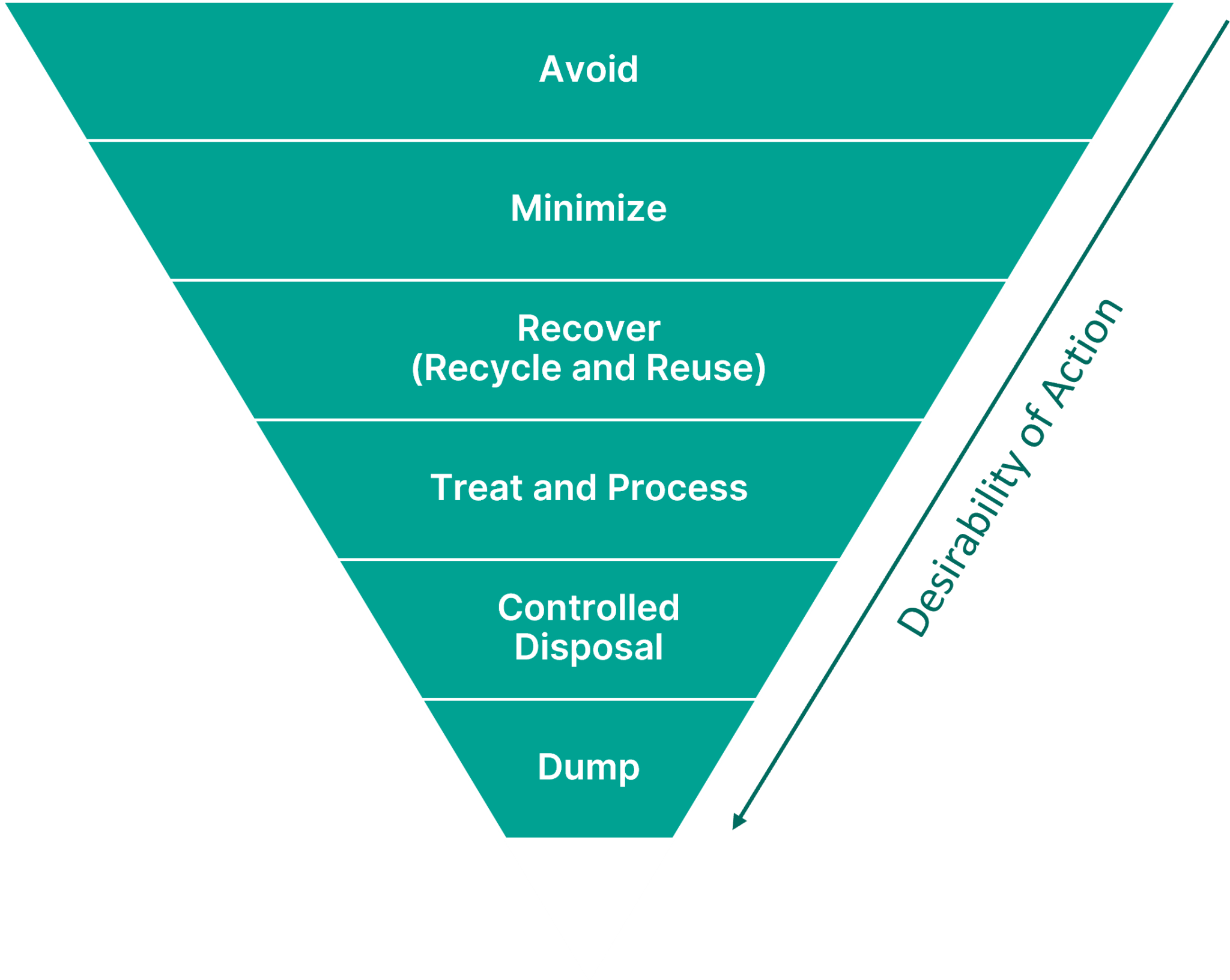 Neufin | India's Dry Waste Management Conundrum - Challenges and ...