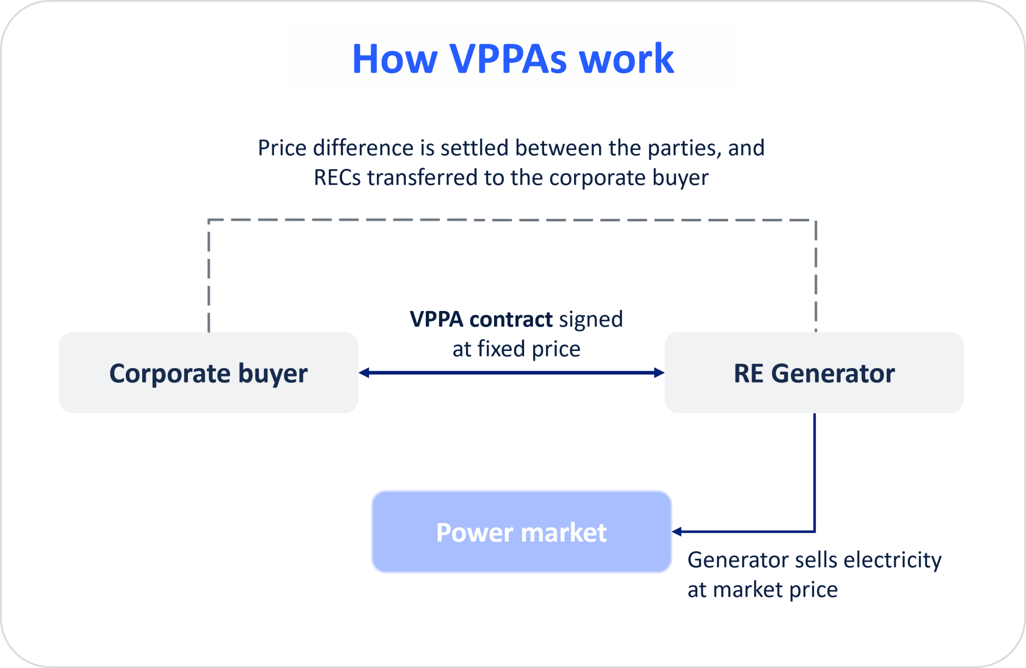 Neufin | VPPAs in India: CERC Draft Guidelines Mark a Turning Point